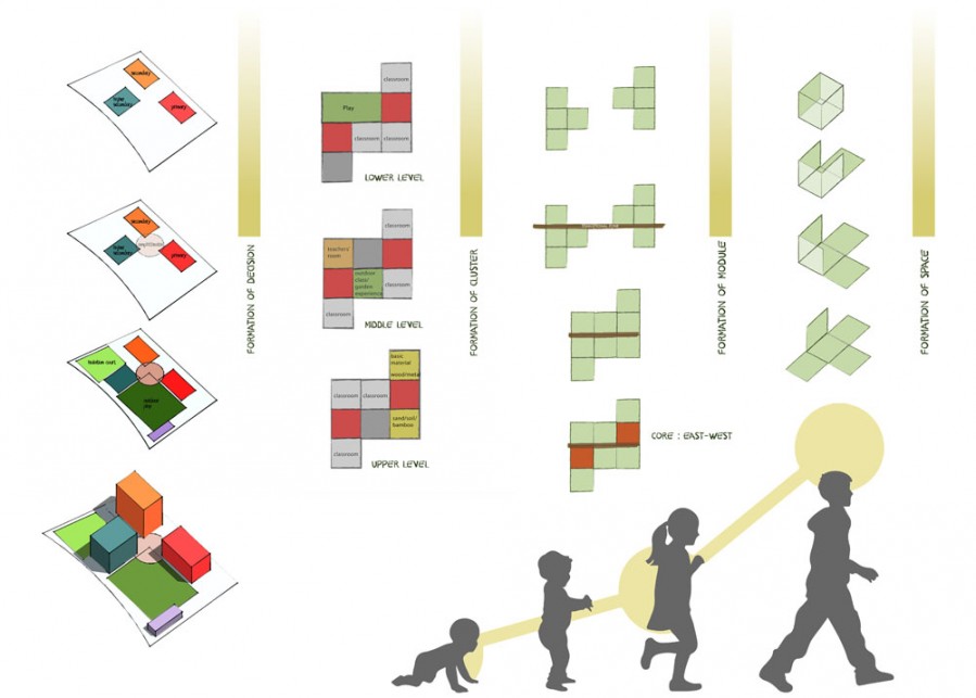 Vertical School : Reimagining Learning Space | BUET