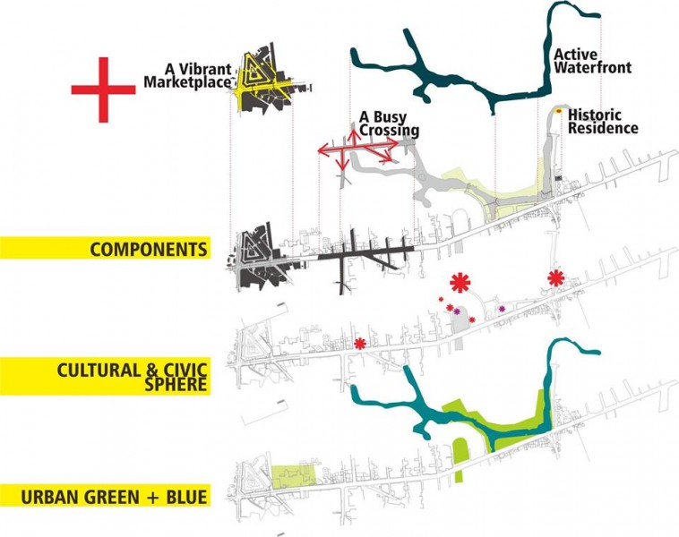 Street for Resilient Community | Joint-winning Entry in Model ...