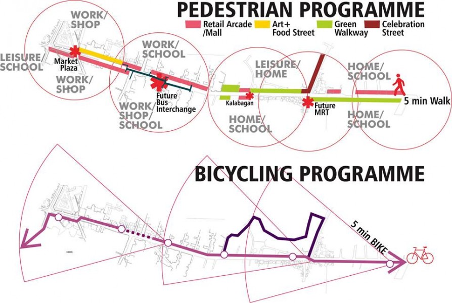Street for Resilient Community | Joint-winning Entry in Model ...