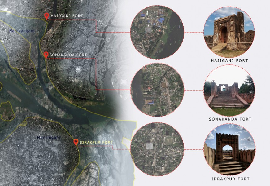 Repurposing Idrakpur Fort: Transforming Archaeological Infrastructure ...