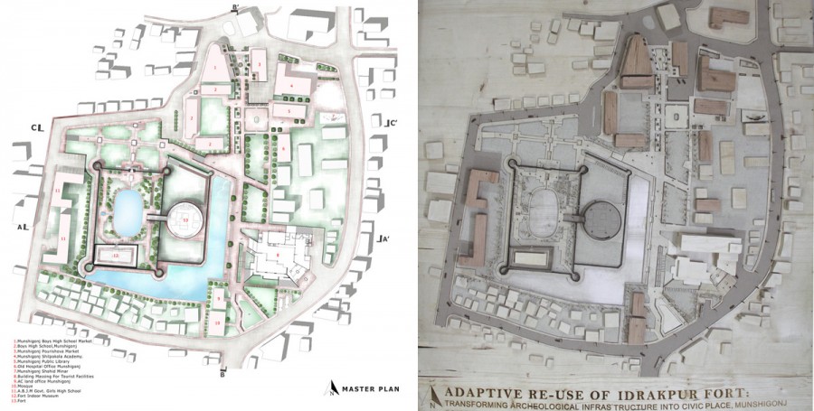 Repurposing Idrakpur Fort: Transforming Archaeological Infrastructure ...