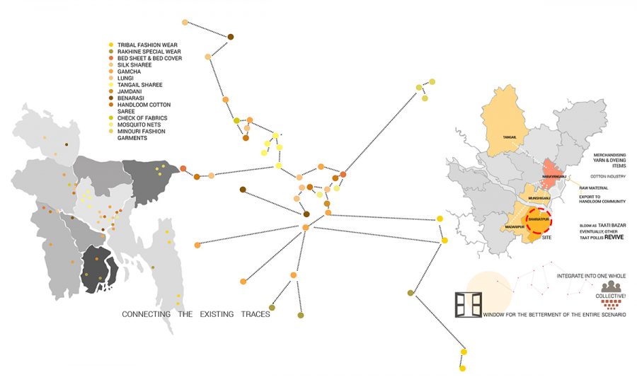 Integrated Handloom Cluster: Design for Weavers' Collectivisation | BRACU