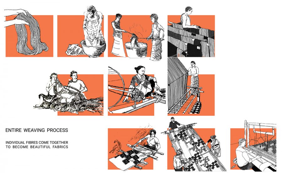 Integrated Handloom Cluster: Design for Weavers' Collectivisation | BRACU