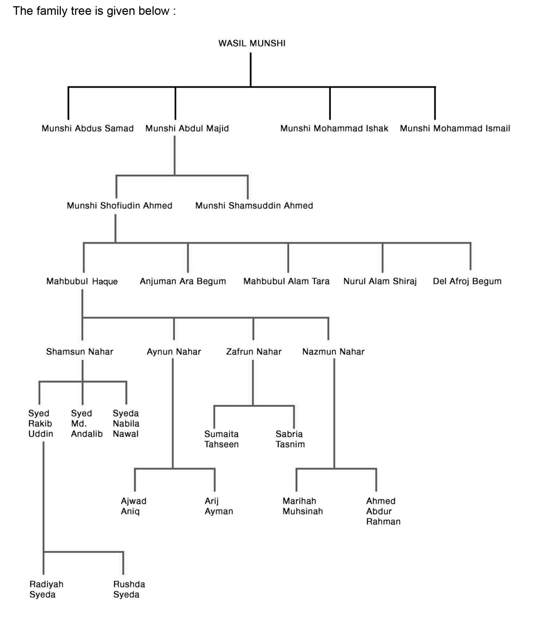 বসতবাড়ি | চিঠি ৫ | স্মৃতিময় মুন্সীবাড়ি