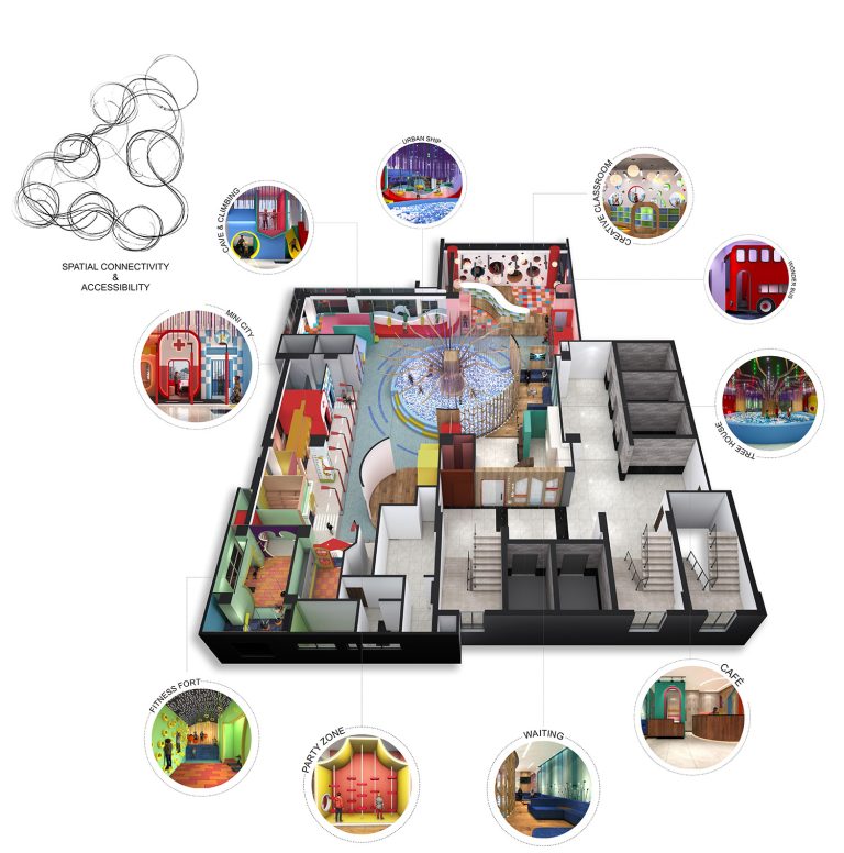Creative Kids: An Accessible Inclusive Indoor Playground