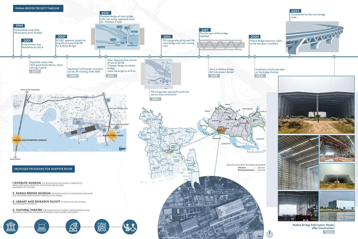 The Padma River-Life Museum: Repurposing the Bridge Fabrication Shed