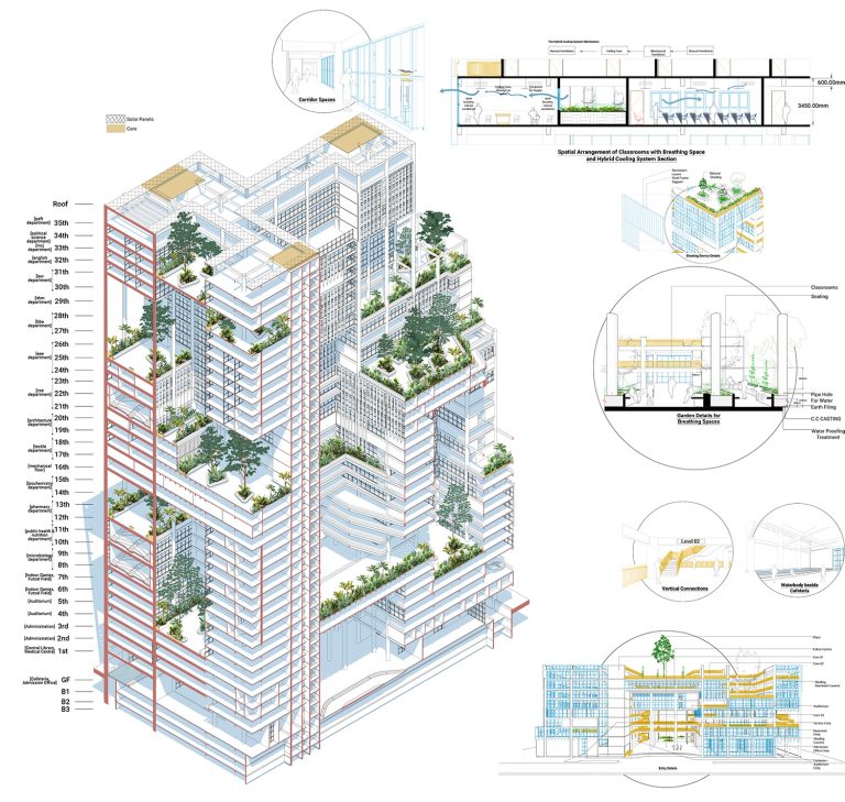 Breaking the Mold: Vertical Campus Design for Student-centric Learning